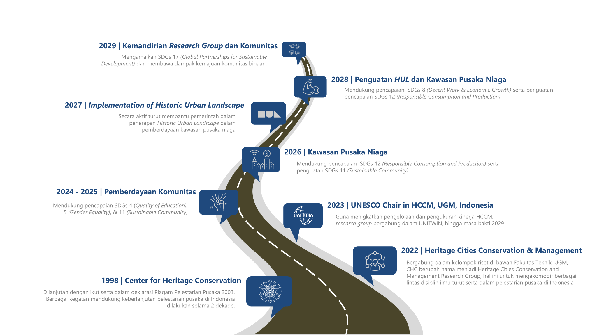 ROADMAP – CHC FT UGM